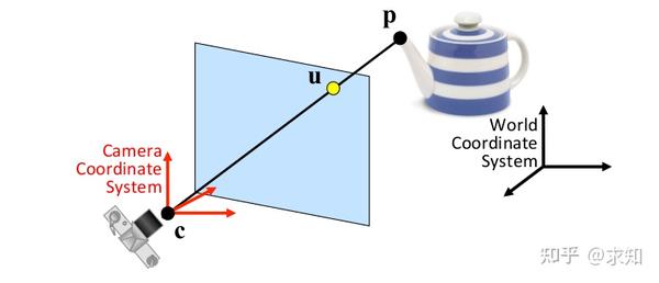【翻译】使用 Python 和 Opencv 的增强现实 Part 1 知乎
