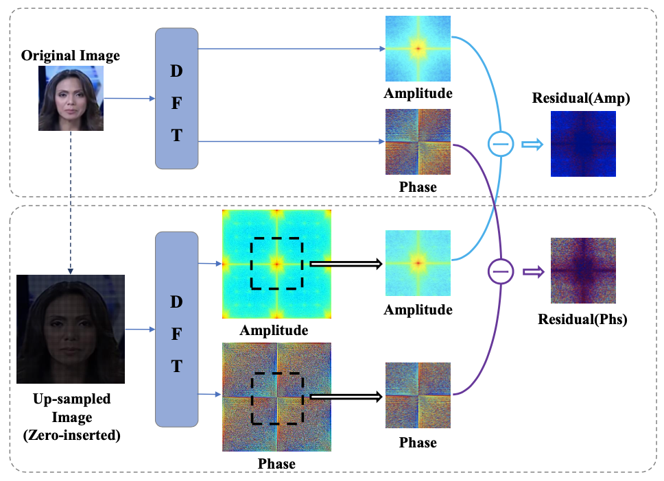《深伪鉴别》系列之五：基于频域信息的伪造人脸检测 - 知乎