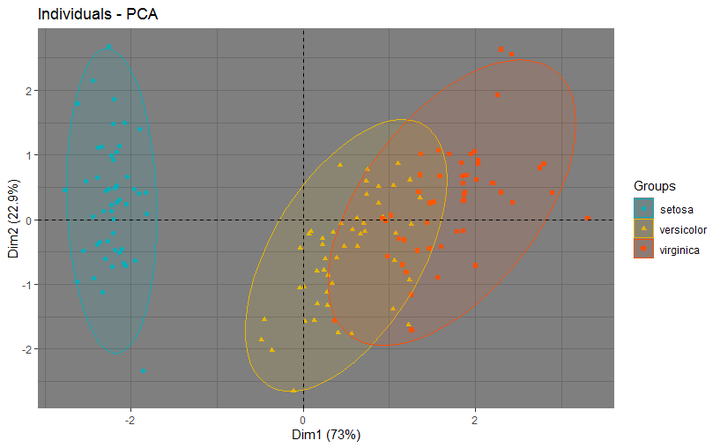 【R语言】factoextra生成发表级PCA主成分分析图（一） - 知乎