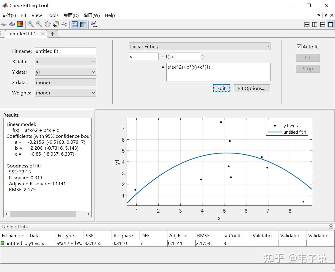 【R，Python，MATLAB】曲线拟合（非线性回归） - 知乎