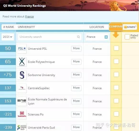 「权威榜单」QS 2019世界大学排名 — 汇总版 - 知乎