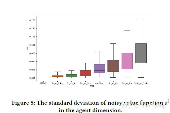 多智能体强化学习2022论文（四）NV-MAPPO - 知乎