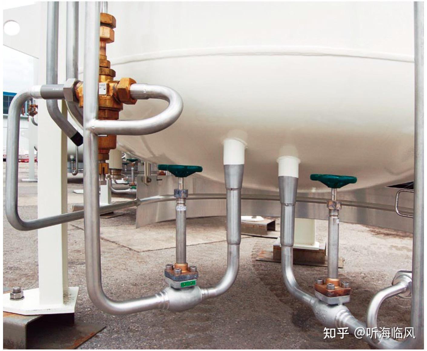 氢安全系列之二十三：液氢存储 - 知乎