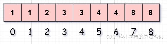 Leetcode 540 题 有序数组中的单一元素 知乎