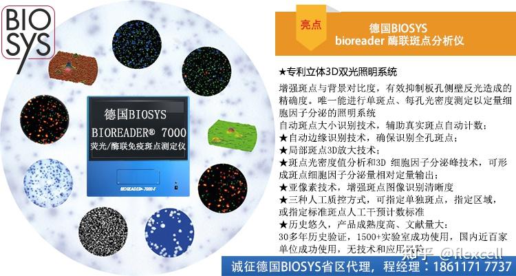 bioreader 酶联斑点分析仪(酶联免疫斑点图像分析系统，Elispot酶联免疫斑点仪) - 知乎