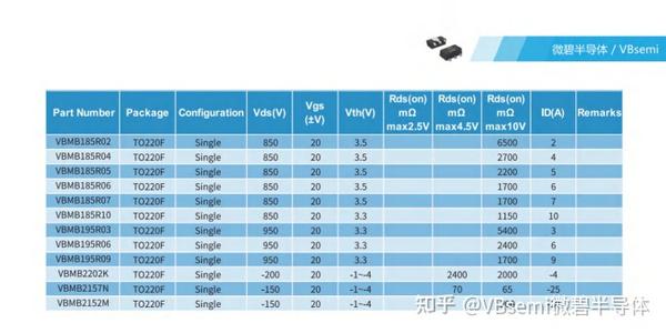 关于中低压MOS，你了解多少？ - 知乎