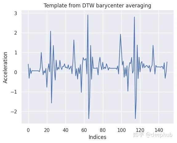 Python时间序列分析库介绍：statsmodels、tslearn、tssearch、tsfresh - 知乎