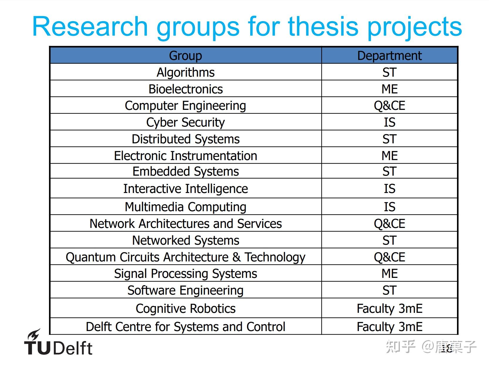 Tu Delft Msc In Cese 项目介绍及就读体验 知乎