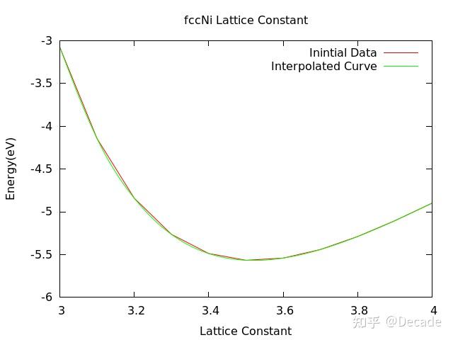 VASP从入门到入土：大白基础训练(三) - 知乎