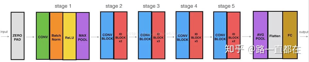 目标检测之DetNet - 知乎