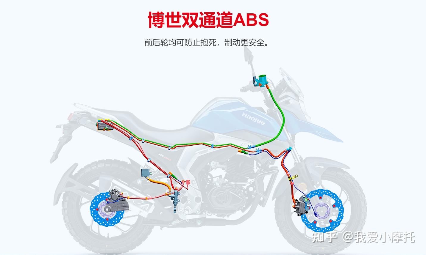 入门级别拉力车，豪爵DL150和宗申150X怎么选？ - 知乎