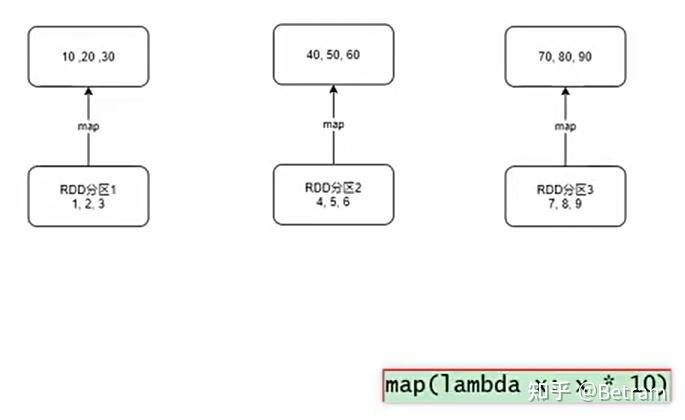 RDD（一）：基础概念 - 知乎
