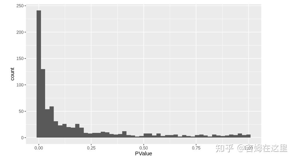 单细胞分析之使用miloR进行差异丰度分析 - 知乎