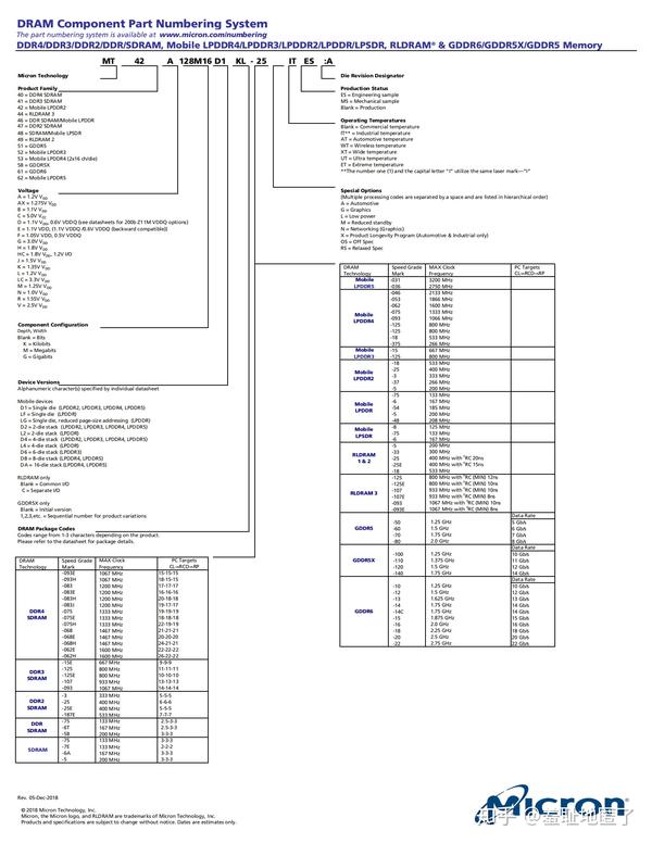 【内存】镁光Micron对内存颗粒的分级数据手册与PART NUMBER命名规则 - 知乎