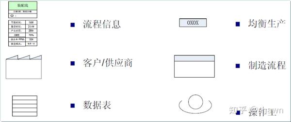 深入浅出VSM(value stream mapping)价值流 1 - 知乎