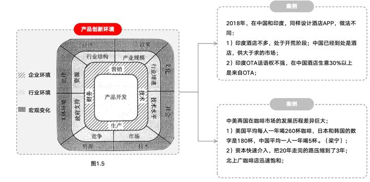 NPDP课件3/42：产品创新环境 - 知乎