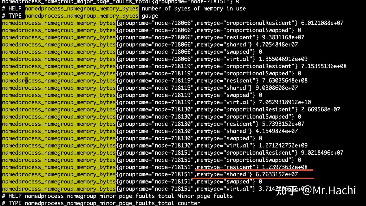 process-exporter 精准监控指定进程问题分析 - 知乎