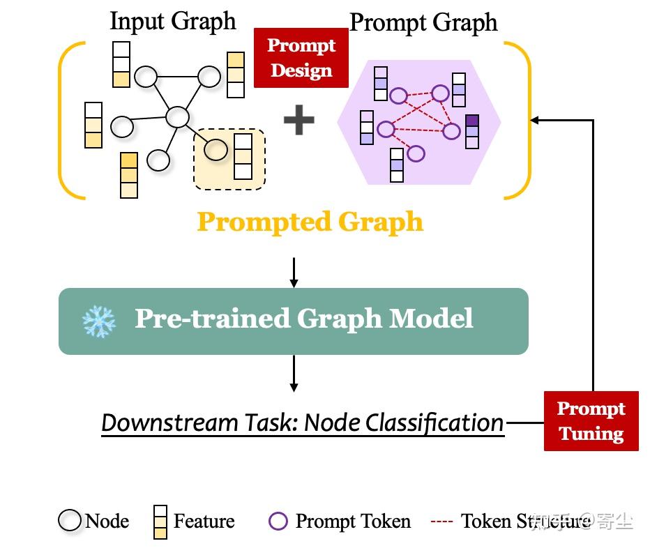 何为图提示学习？万字长文解读相关工作 - 知乎