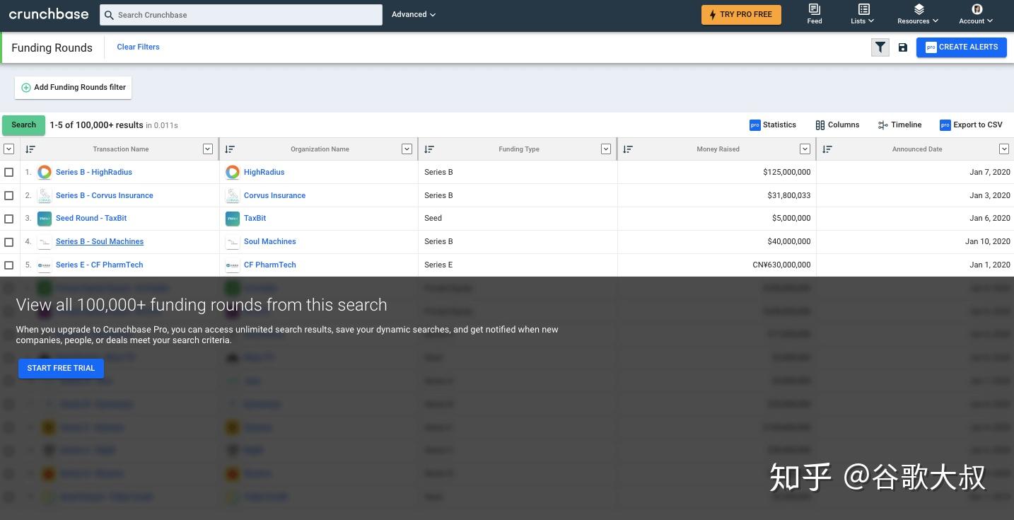Crunchbase是什么？怎么用? - 知乎