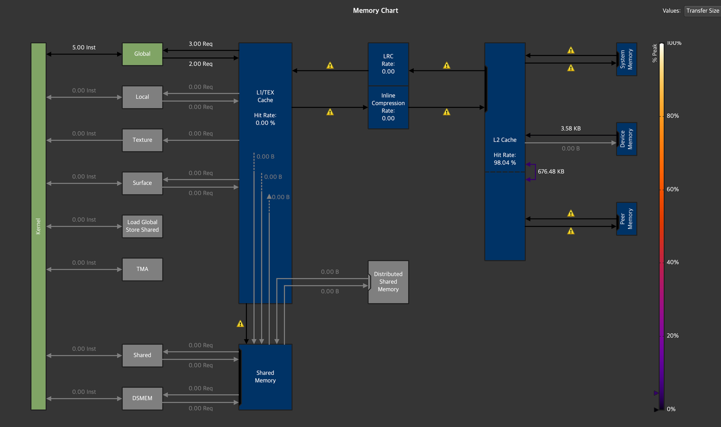CUTLASS 笔记 (1)：Minimal GEMM Kernel - 知乎