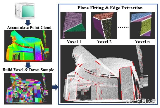 Pixel-level Extrinsic Self Calibration of High Resolution LiDAR and ...
