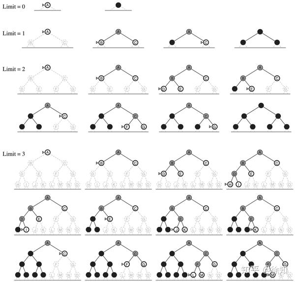 Blind search algorithms - 知乎