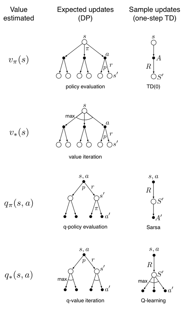 Intro to RL Chapter 8: Planning and Learning with Tabular Methods - 知乎