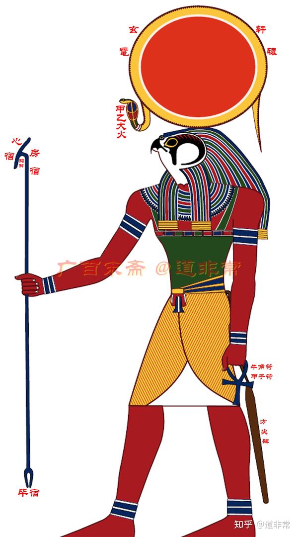 法老“权杖”怎么写怎么读，再证“古埃及文明”是且仅是华夏文明 - 知乎