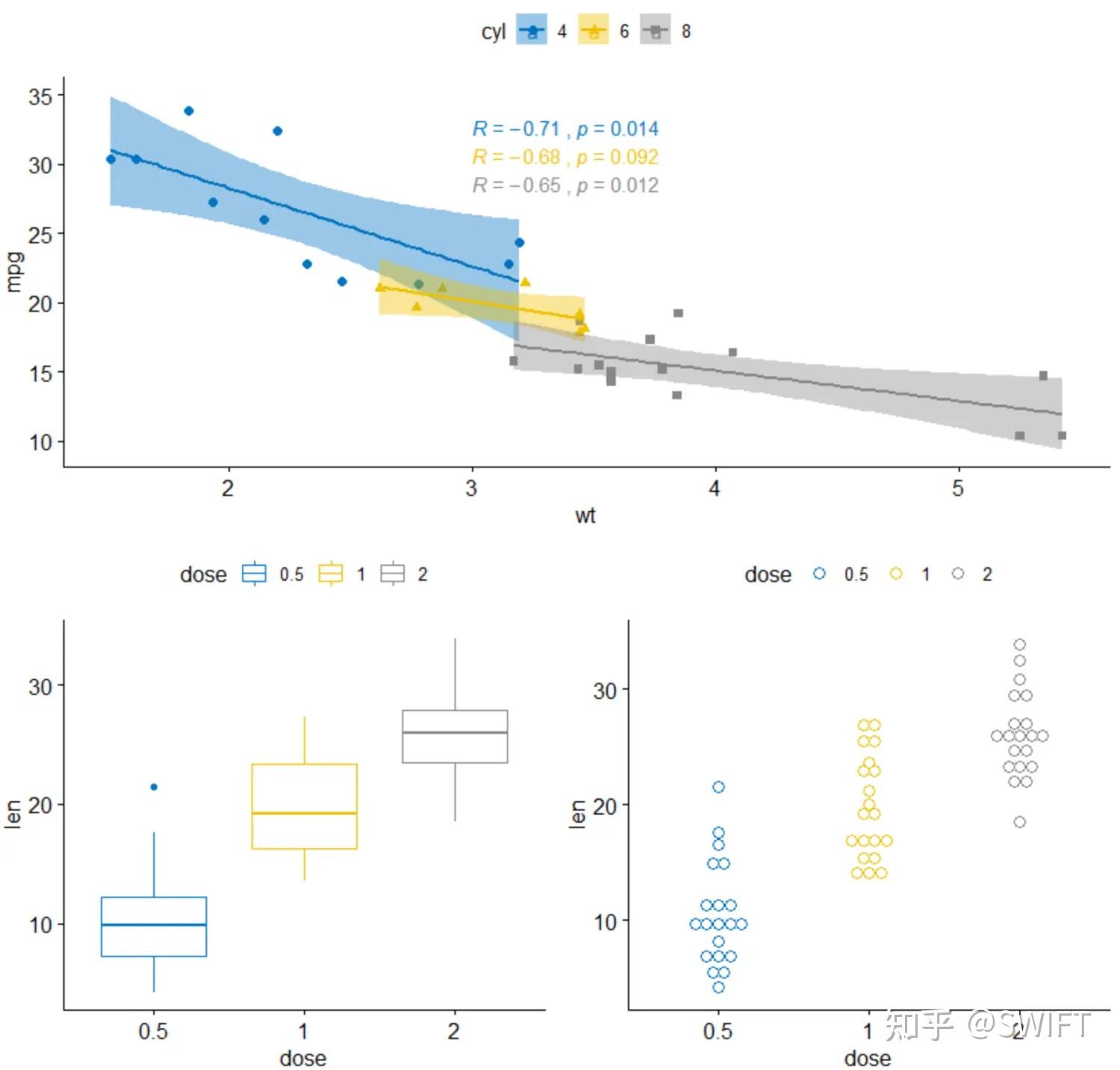 ggplot2 一页多图排版的 par(),layout(),ggpubr,cowplot,gridExtra - 知乎