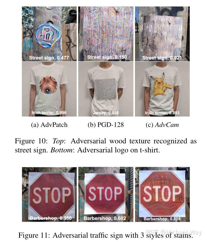 [论文笔记]Adversarial Camouflage: Hiding Physical-World Attacks with ...