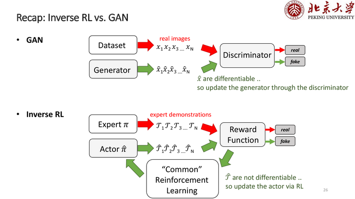 【教程】文本生成/生成离散序列/inverse RL与GAN / Text generation - 知乎