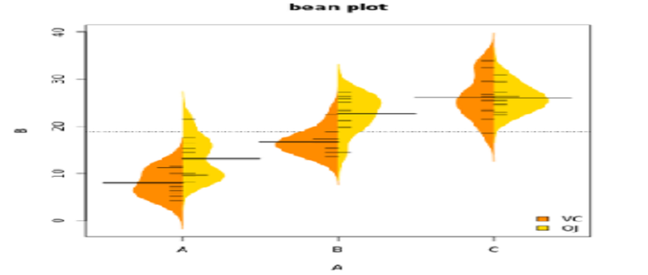 在线作图|2分钟绘制一张豆荚图 - 知乎