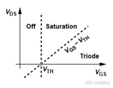 射频毫米波芯片设计10:详解集成电路中MOS管的基本原理和工作特性 - 知乎
