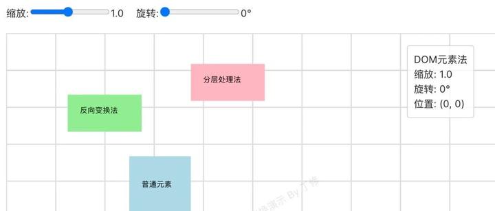 基于 Konva.js 的 2D 场景变换中保持指定元素位置不变的方法 - 知乎