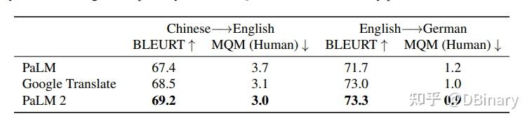 PaLM 2 Technical Report 速读简报 - 知乎