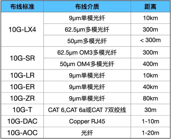 10G/25G/40G/100G光纤布线，终于弄清楚了 - 知乎