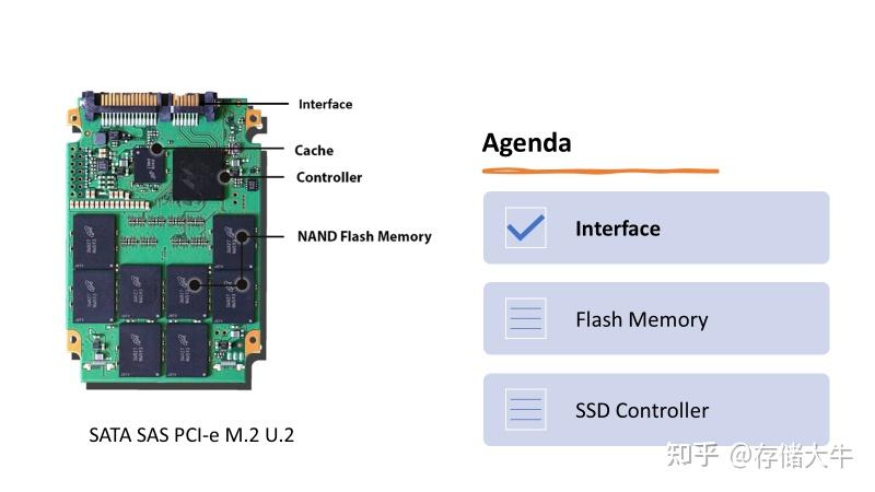 SSD简介（1）- 接口之SATA,SAS - 知乎