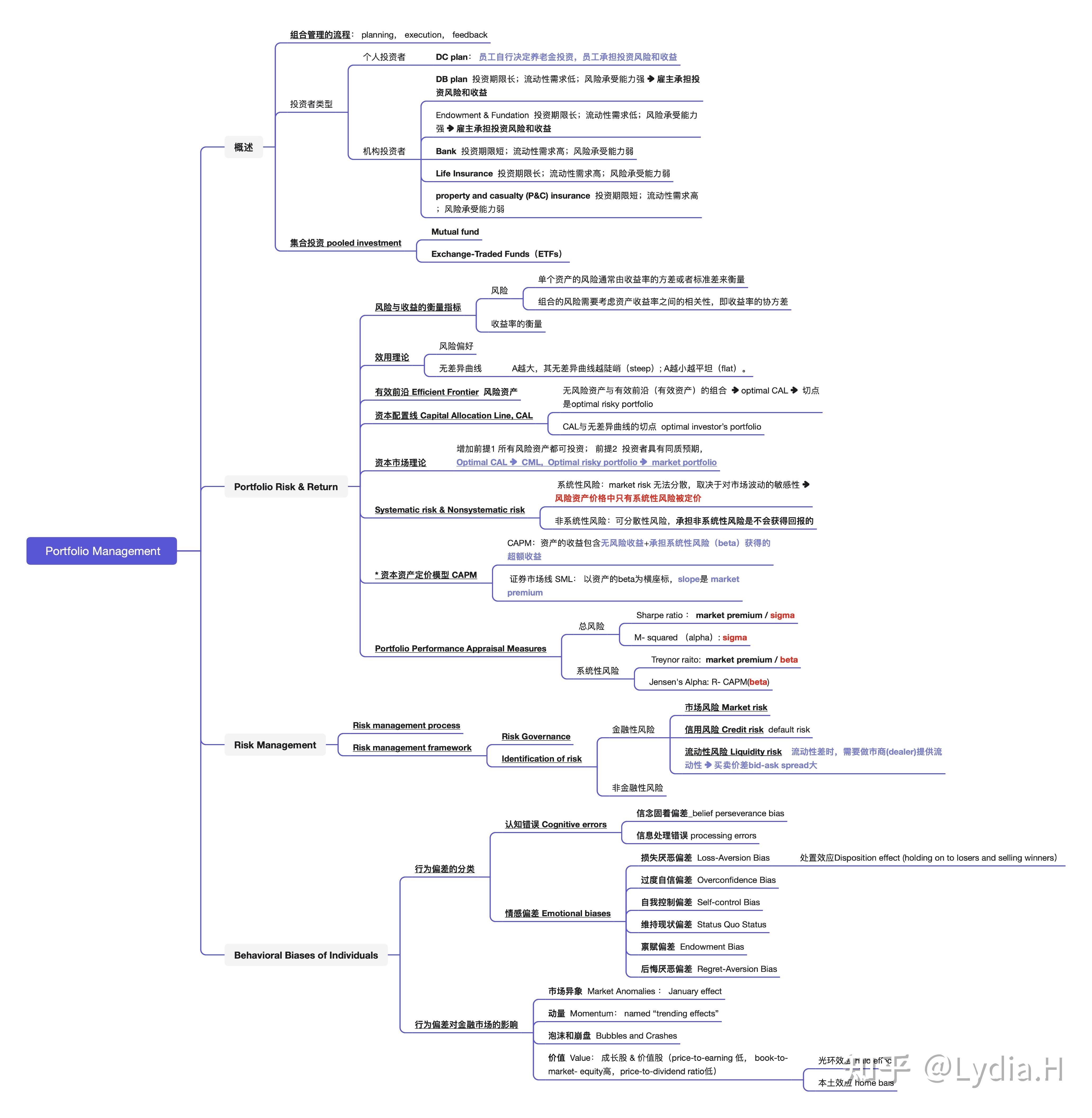 CFA一级_投资组合管理（Portfolio management） - 知乎