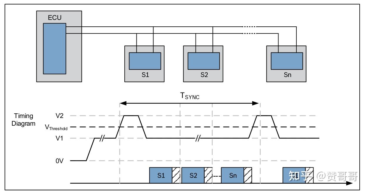 PSI5协议简介 - 知乎
