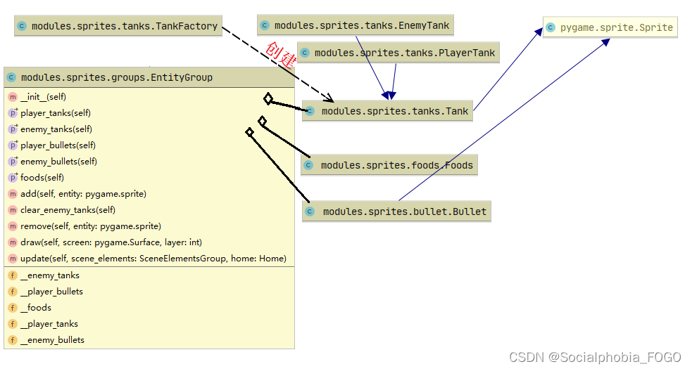 Python小项目：实现坦克大战(TankWar)游戏 - 知乎