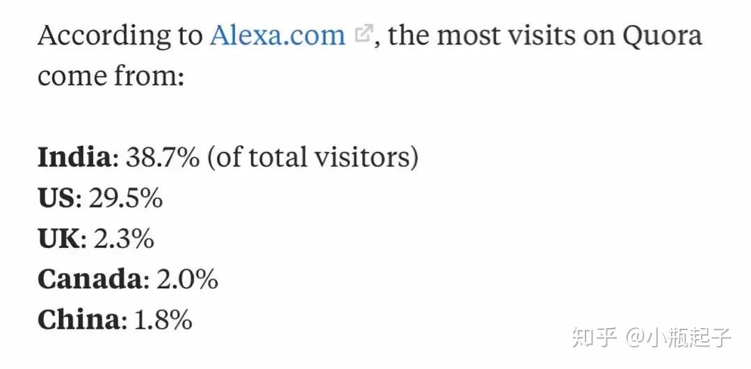 美国知乎（Quora）上人们都在问什么？ - 知乎
