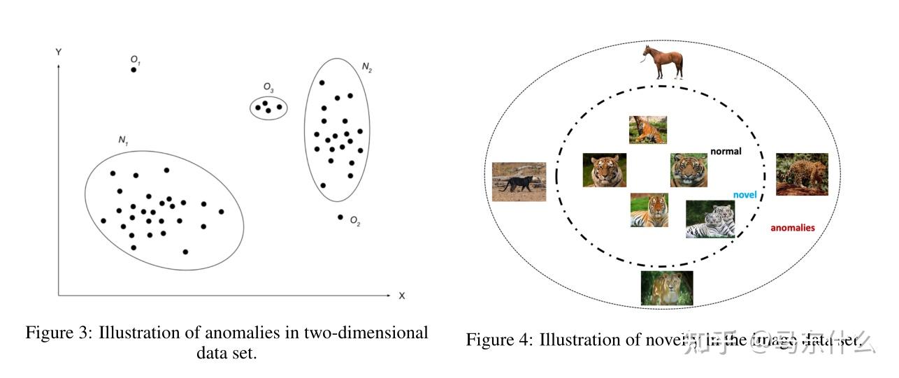 Deep Learning For Anomaly Detection A Survey 知乎