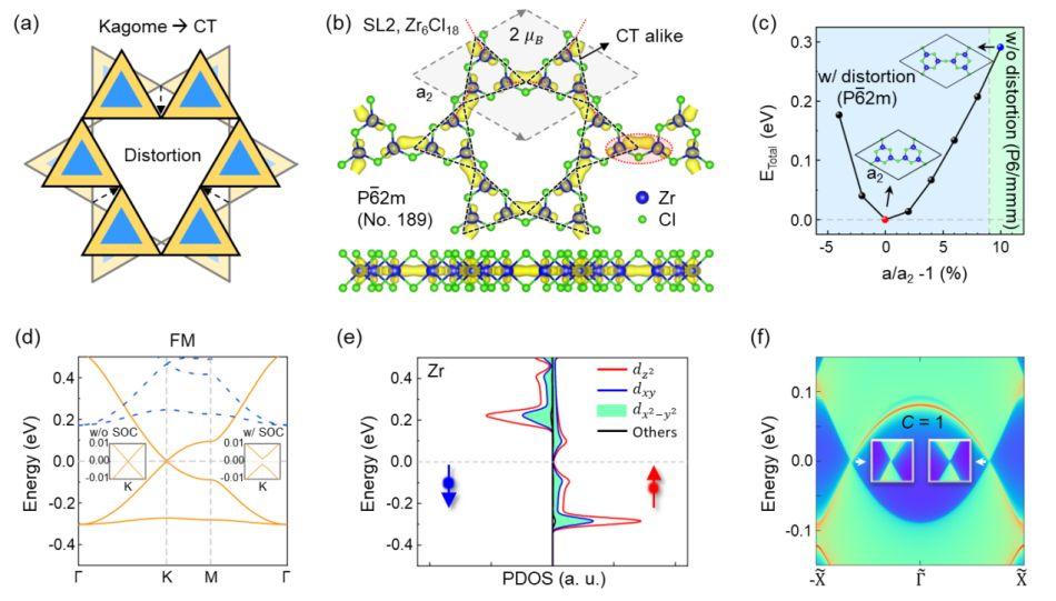 DFT-:构建ZrCl₂超原子晶格设计拓扑+关联二维磁态 - 知乎