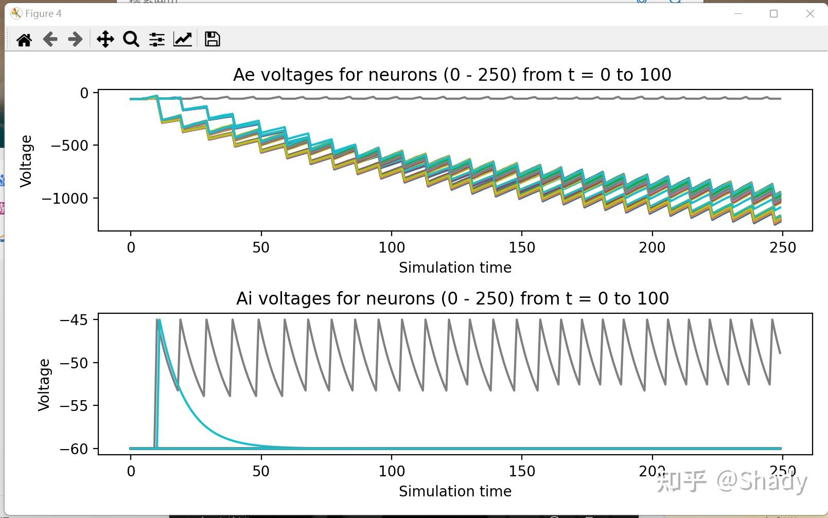 Bindsnet框架学习 - 知乎