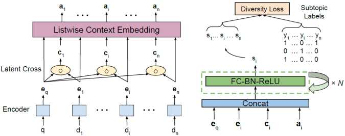 利用向量的多样性重排-DALETOR-Diversification-Aware Learning to Rank using Distributed Representation - 知乎