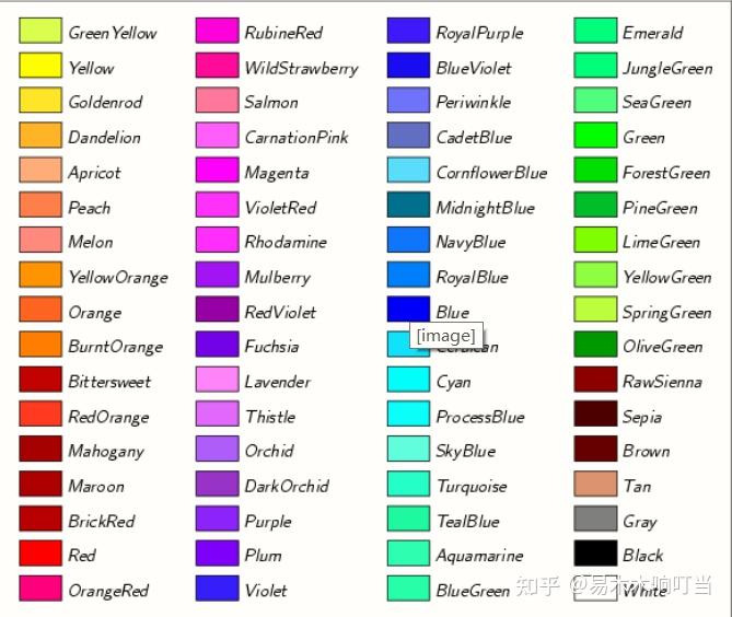 除了TeXstudio，还有什么好的免费LaTeX编辑器推荐？ - 知乎