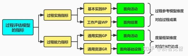 ASPICE全面解析-基础篇 - 知乎