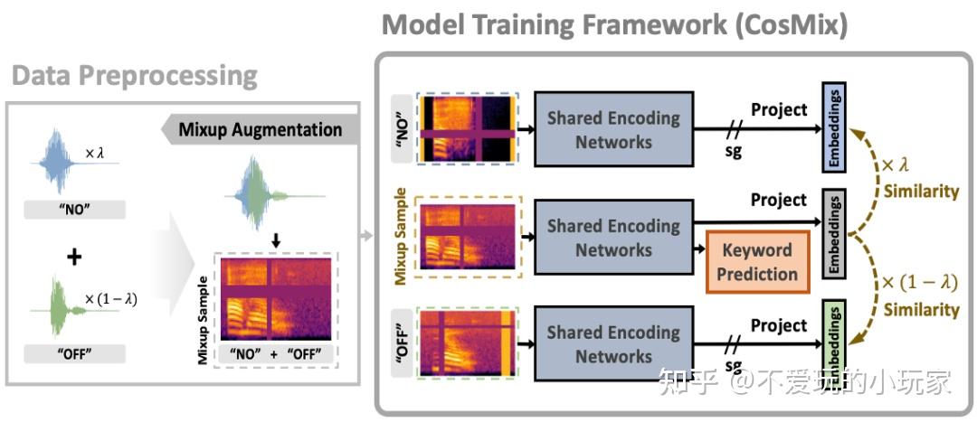 ICASSP2023｜达摩院语音实验室入选论文全况速览 - 知乎