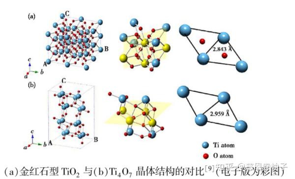 【制氢07】神奇陶瓷Ti4O7 - 知乎