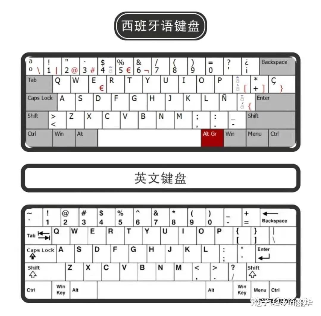 超全西班牙语键盘使用攻略 - 知乎